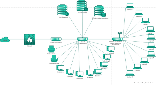 DFDR_U1_A1_JOGY | Visual Paradigm User-Contributed Diagrams / Designs